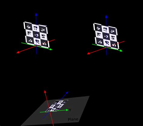 Marker Rotation Axis Download Scientific Diagram
