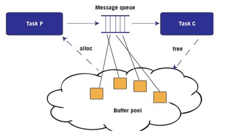 Causes Of Nasty Firmware Bugs And How To Prevent Them