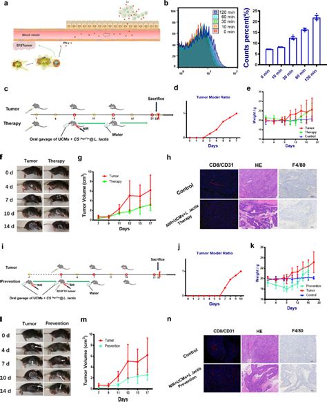 Upconversion Optogenetic Micro Nanosystem Optically Controls The Secretion Of Light Responsive