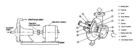 Simple Water Pump Diagram