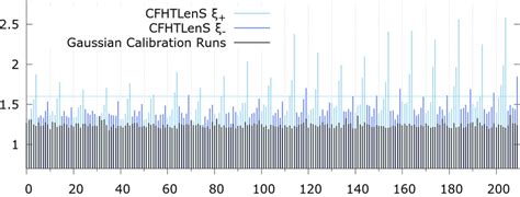 Total Non Gaussianity Tot From Equation 8 In The 210 Data Points Of