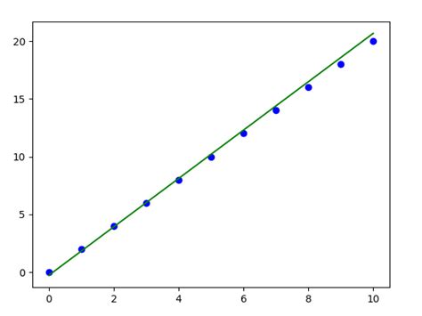 GitHub Bhushan Borole Linear Regression Implementing Regression In Python