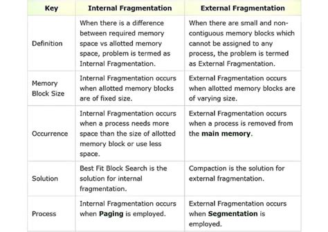 Operating System Notes Computer Science Ppt