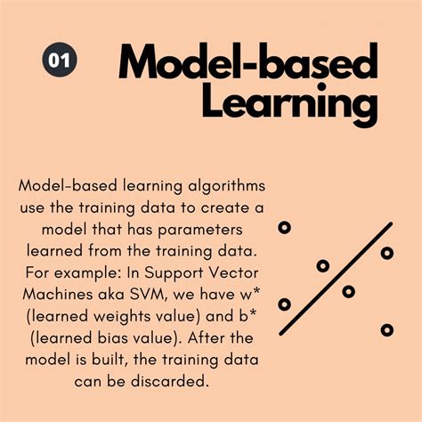 Model Based Vs Instance Based Learning ویرگول