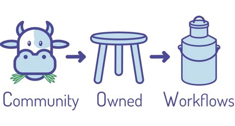 Digital Preservation Workflow Webinars 2024 Digital Preservation Coalition