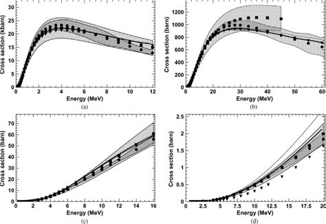 Comparison Of Implemented Models Of K Shell Ionization Cross Sections