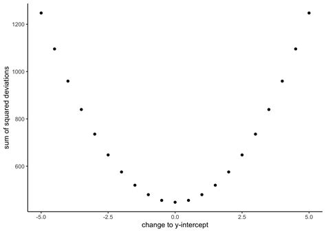 Answering Questions With Data Correlation