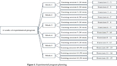Figure 1 From The Impact Of Peripheral Vision On Manual Reaction Time