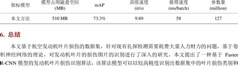 Algorithm Detection Results 表 1 算法检测结果 Download Scientific Diagram
