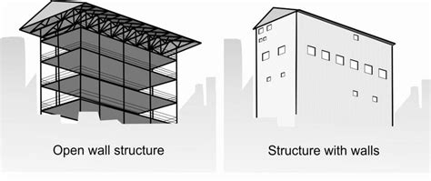 8 Open Structure Design Compared To Standard Walled Structure Download Scientific Diagram