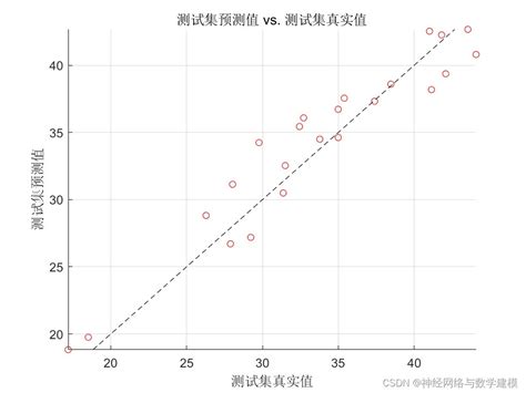 Mfo Lstm多输入回归预测飞蛾扑火优化算法 长短期神经网络matlab Csdn博客