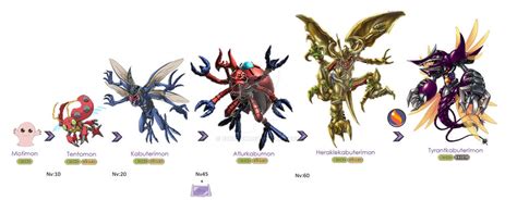 Tentomon Evolution Line Pokemon Style By Edertch On Deviantart