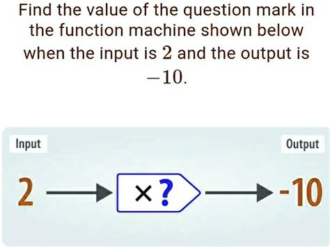 Solved Find The Value Of The Question Mark In The Function Machine Shown Below When The Input
