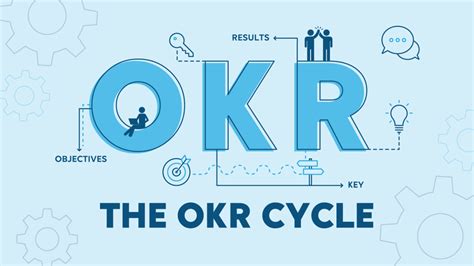 The Benefits Of OKRs F A C T S DataMiner Dojo