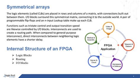 Fpga Design Architecture And Applications Pptx