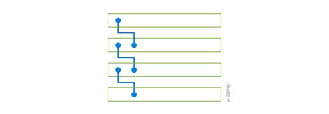 Virtual Chassis Cabling Junos Os Juniper Networks