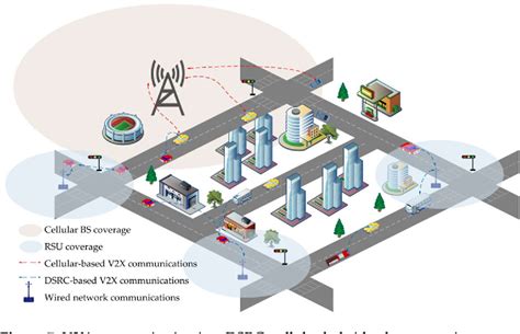 Figure 6 From Cooperative Perception Technology Of Autonomous Driving In The Internet Of