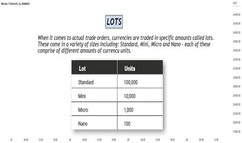 Smart Money Concept For Binance Btcusdt By Unknownunicorn6063563 — Tradingview