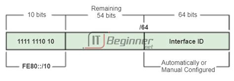 Introduction To Networks Instructor Materials Chapter IP Addressing