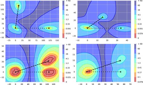 Deep Networks On Toroids Removing Symmetries Reveals The Structure Of Flat Regions In The