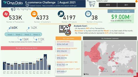 Nabil Sdiri On Linkedin Datadna Datadna Powerbi Data Ecommerce Businessintelligence 19