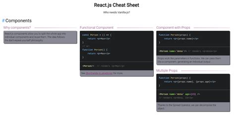 The Ultimate Javascript Cheatsheet Collection 🚀 Dev Community