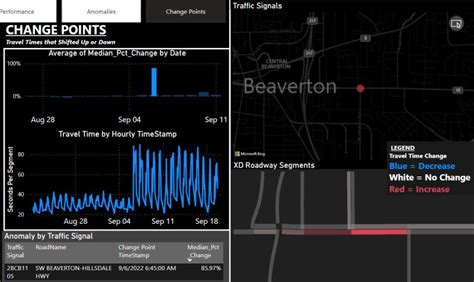 Python Datascience Transportation Shawn Strasser