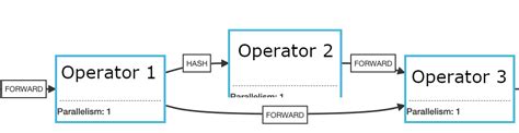 flink backpressure in stream split stack overflow