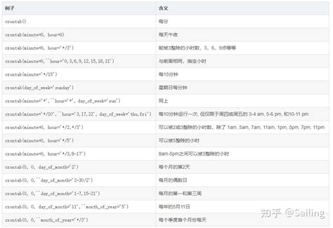 django使用celery异步任务和定时任务方式 多线程备份设备配置文件 知乎