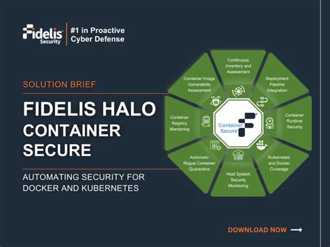 Cybersecurity Resources - Fidelis Security