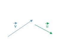 Find The Vector Vec U Given The Vectors Vec U And Vec V Below Homework Study Com
