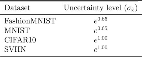 Table A5 From Detecting Out Of Distribution Samples Via Variational Auto Encoder With Reliable