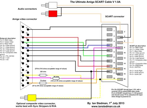 Amiga 500 And Pi1541 Does Not Work Rasterinterrupt