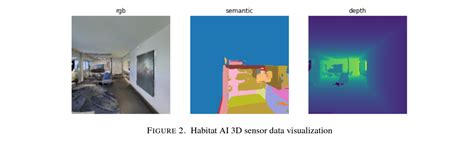 GitHub Williamcfrancis Robot Localization Using Particle Filter LSTM In HabitatAI This