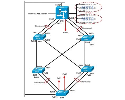 Vlan Vlan이란 무엇이며 어떻게 작동합니까 파이버몰