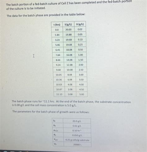 Solved The Batch Portion Of A Fed Batch Culture Of Cell Z