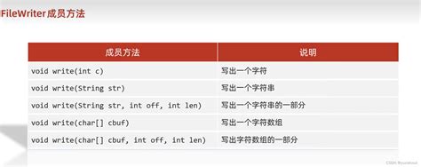 字符输出流 Csdn博客