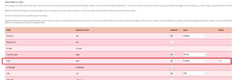 Lucene Solr Return Empty Result When Search Omg Stack Overflow