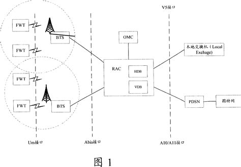 method and system for realizing roaming eureka patsnap