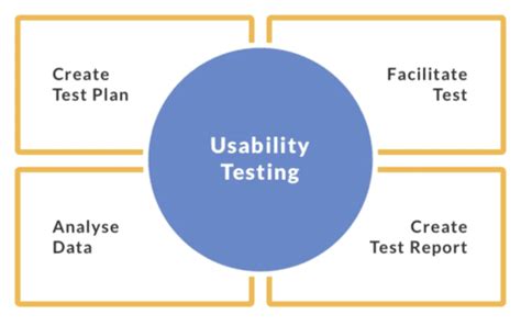 Free Usability Test Usability Testing Tujfif