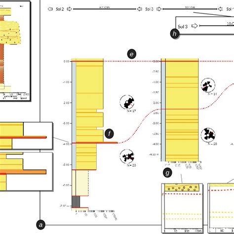 A Correlation Panel Created With Incorr Based On Outcrop Download Scientific Diagram