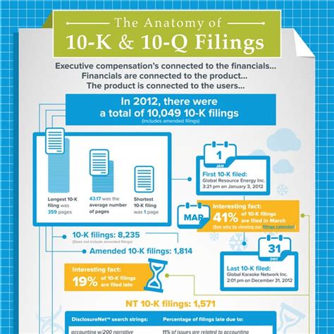 Infographic The Anatomy Of 10 K And 10 Q Filings Pdf