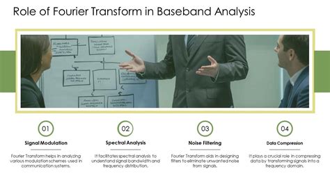 Understanding Complex Baseband Equivalent In Signal Processing Ppt Template St Ai Ppt Slide