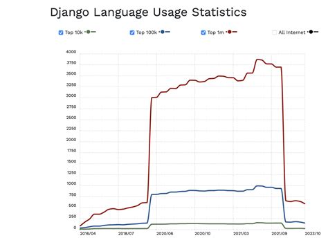 Django Vs Node Js The Better Choice For Web Development