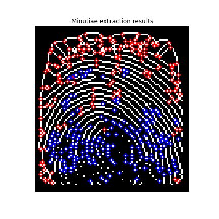 GitHub PRAN20 Fingerprint Feature Extraction