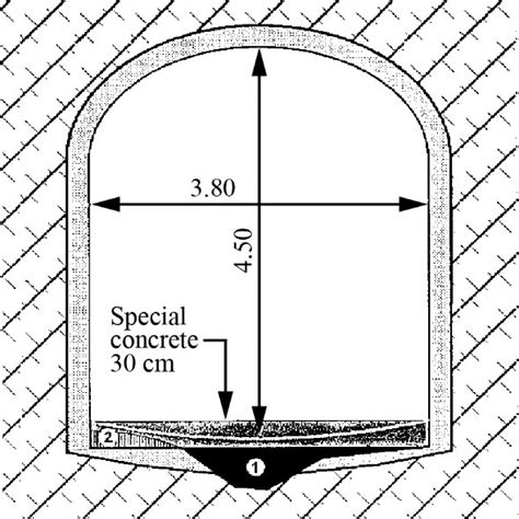 Pdf Sediment Bypass Tunnel Runcahez Invert Abrasion 1995 2014