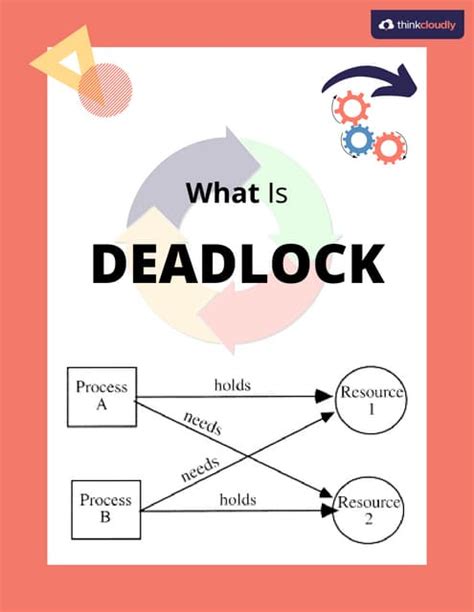 What Is Deadlocks Pdf