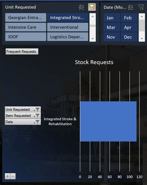 Is There A Way To Use The Clear All Filters Button On A Slicer