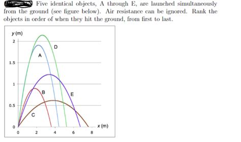 answered a five identical objects a through e … bartleby