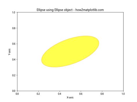 Matplotlib绘制各种形状的完整指南 极客教程